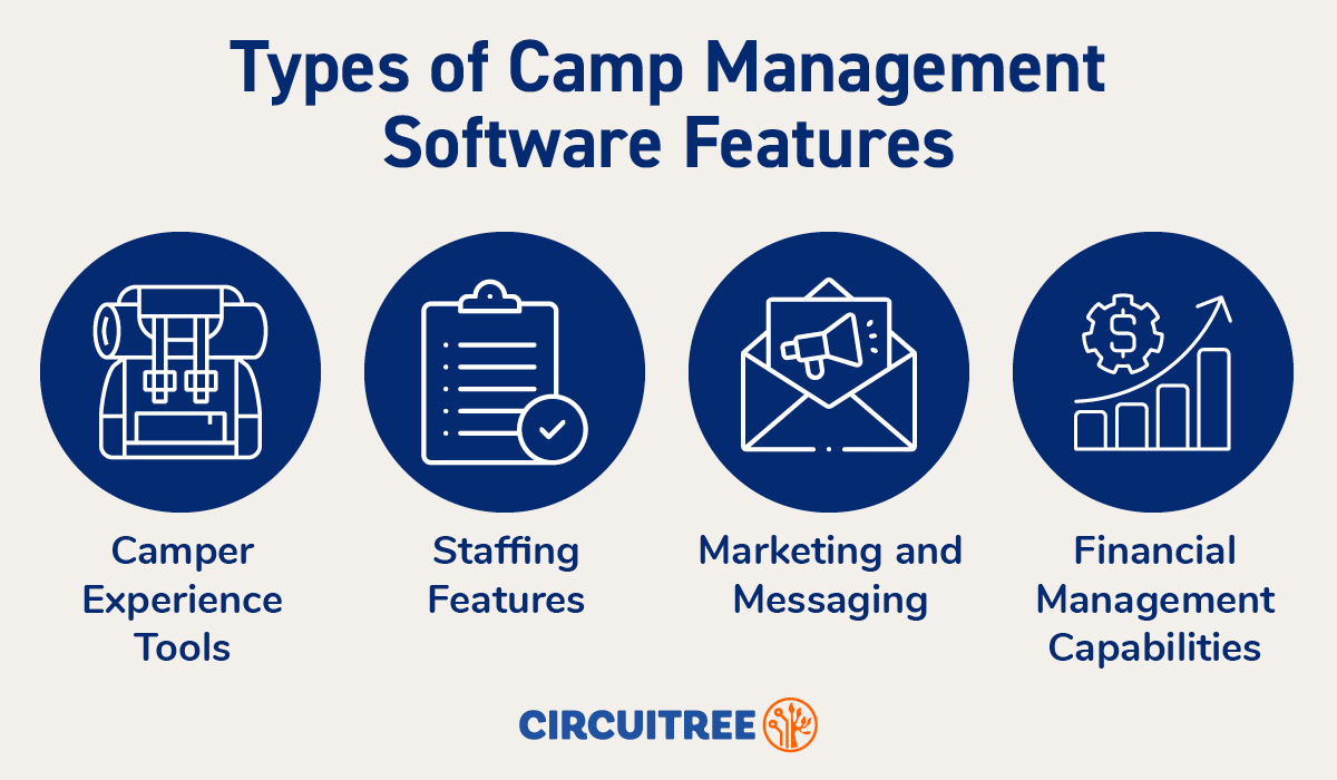 Best Camp Management Software in 2025: A Buyer’s Guide