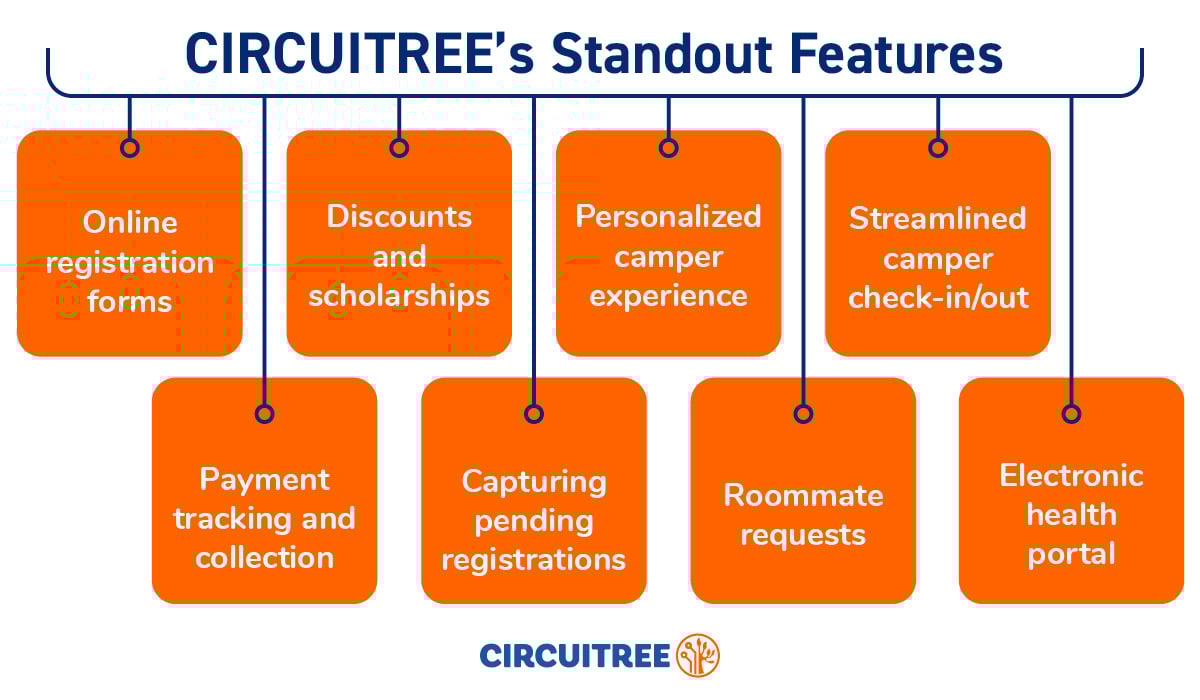 Best Camp Management Software in 2025: A Buyer’s Guide