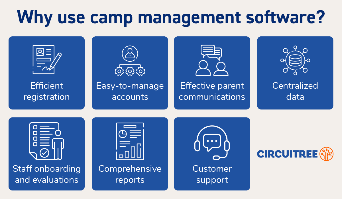 Best Camp Management Software in 2025: A Buyer’s Guide