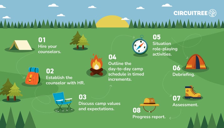 Summer Camp Counselor and Staff Training: A Complete Guide